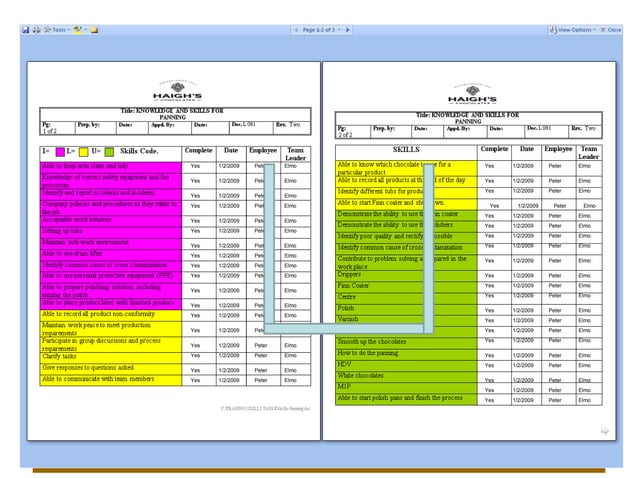 ILU Training System | PPTX