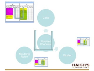 ILU Training System | PPTX