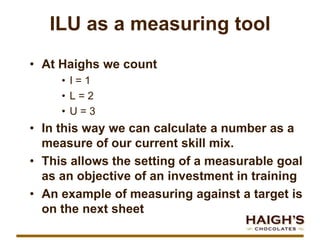 ILU Training System | PPTX