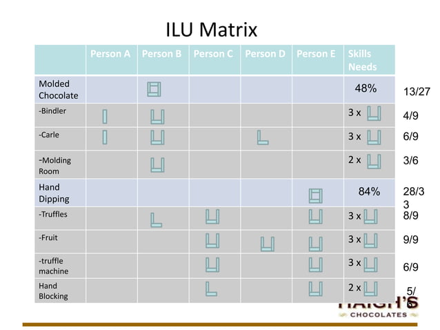ILU Training System | PPTX