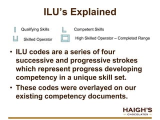 ILU Training System | PPTX