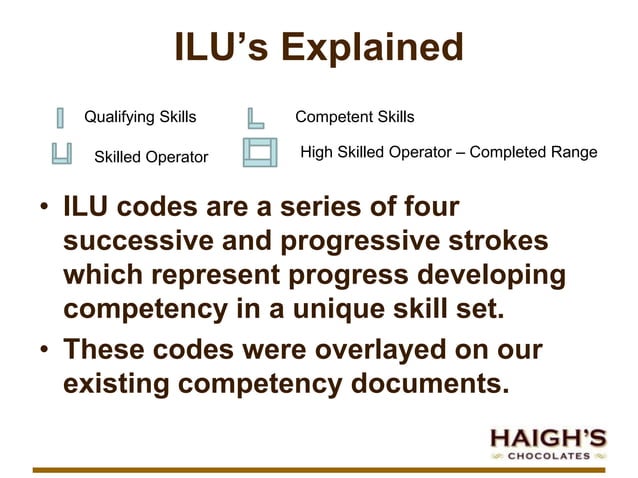 ILU Training System | PPTX