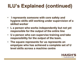 ILU Training System | PPTX