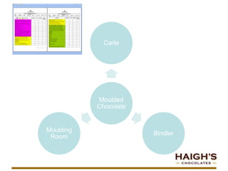 ILU Training System | PPTX