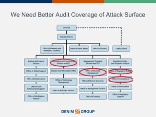 Giving your AppSec program the edge - using OpenSAMM for benchmarking and software security ...