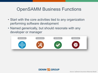 Giving your AppSec program the edge - using OpenSAMM for benchmarking and software security ...