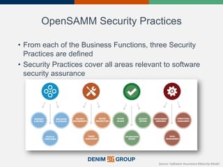 Giving your AppSec program the edge - using OpenSAMM for benchmarking and software security ...