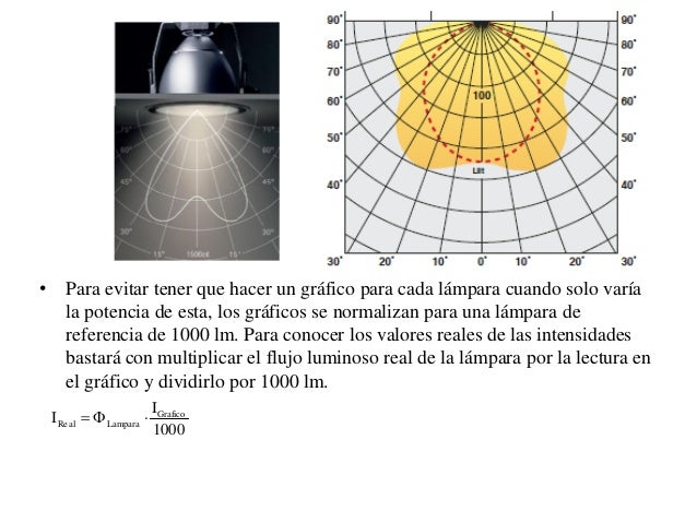 Iluminacion de interiores