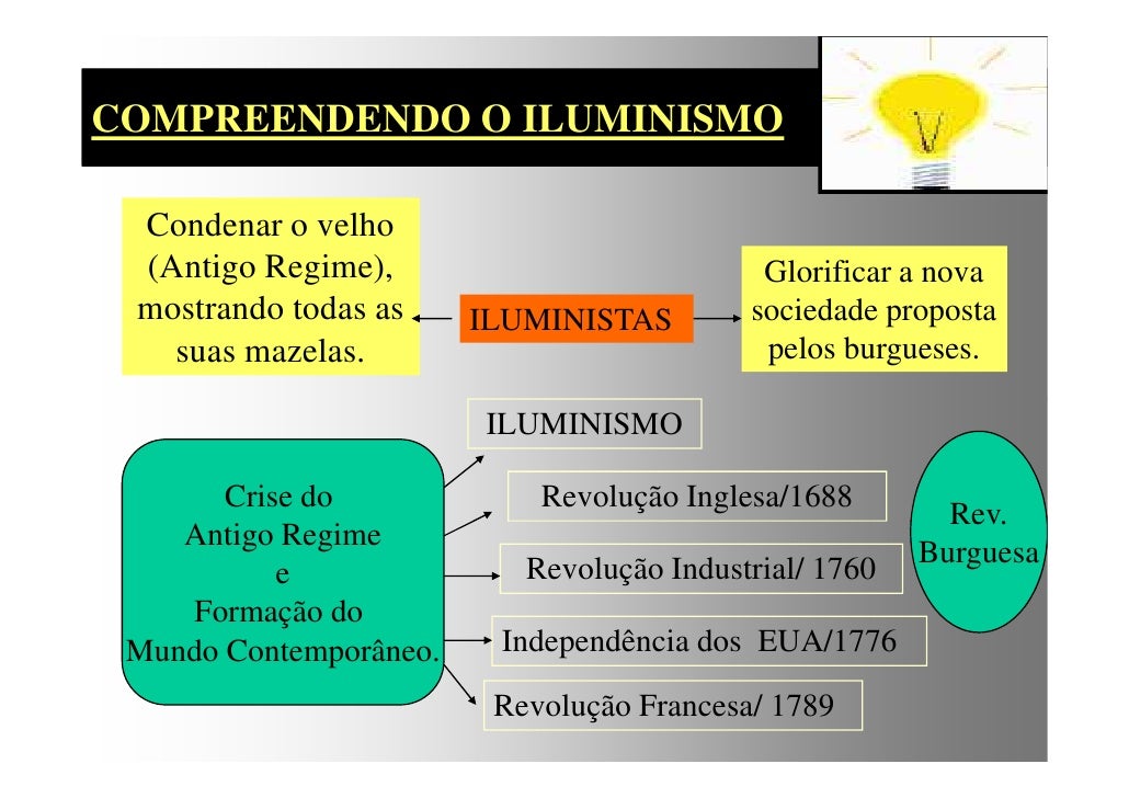 Quais São As Principais Características Do Iluminismo - BINKEDU