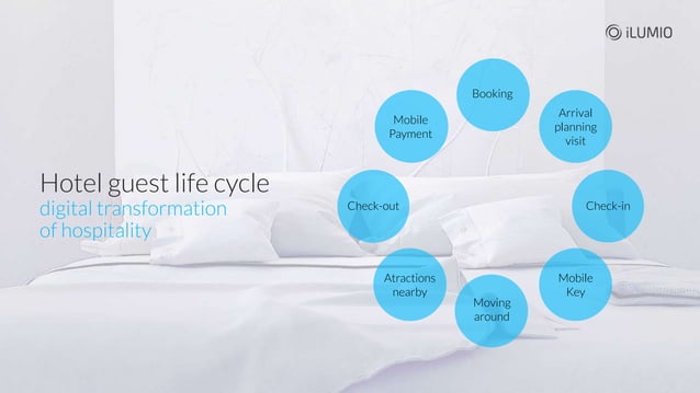 iLumio - next generation hotel technology | PPT