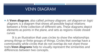 I lustrating sets using venn diagram | PPT