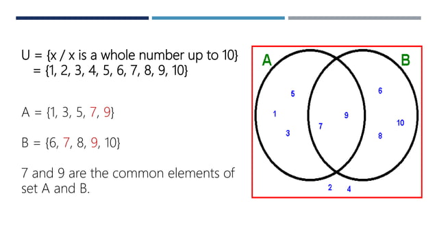 I lustrating sets using venn diagram | PPT