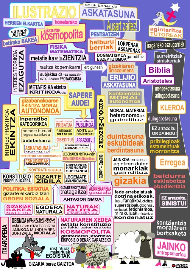 Ilustrazioa: Kanten filosofia irudi mapan | PDF