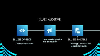 ILUZII PERIFERICE................................... | PPTX