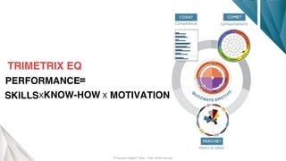 Il venditore camaleontico con il metodo TTI Success Insights® | PPT