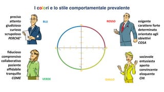Il venditore camaleontico con il metodo TTI Success Insights® | PPT
