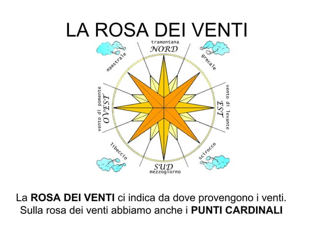 Il vento - didattica differenziata | PPT | Weather | Science