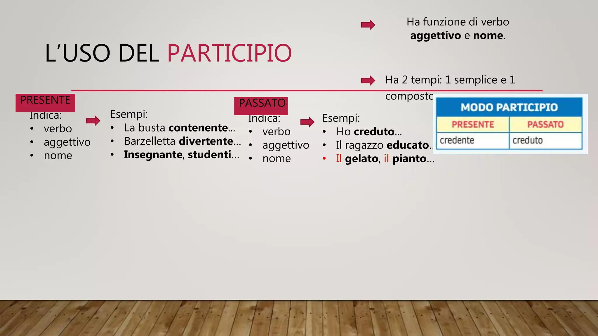 Grammatica. Il verbo | PPTX