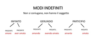 introduzione alla forma verbale, scuola media | PPTX