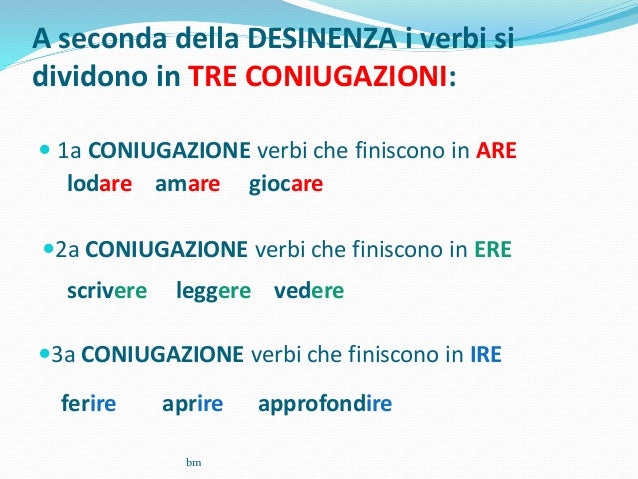 Trovare Coniugazione