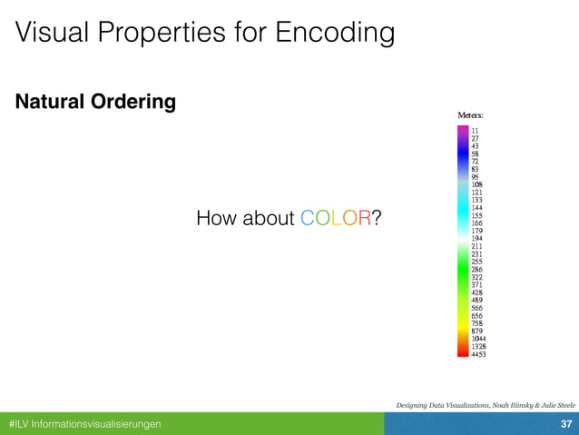 Information Visualisation - Lecture 3 | PPT Information Visualisation - Lecture 3 | PPT