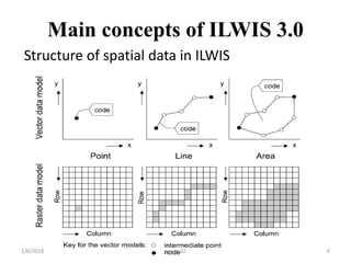 ILWIS 3.0 SUMMARY PRESENTATION | PPT