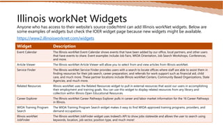 Illinois workNet Widgets | PPTX