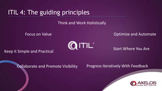 What's changing with ITIL® 4? | PPTX