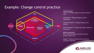 What's changing with ITIL® 4? | PPTX