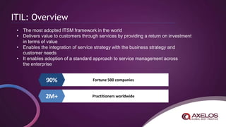 What's changing with ITIL® 4? | PPTX