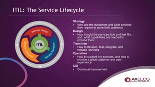 What's changing with ITIL® 4? | PPTX