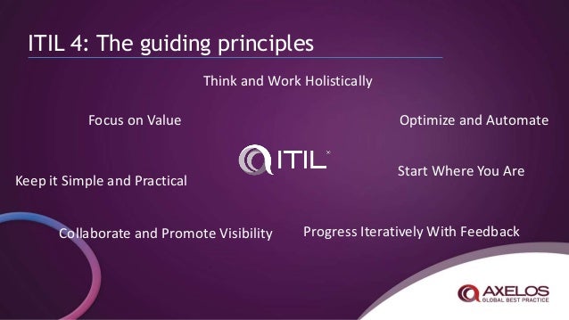 What's changing with ITIL® 4?