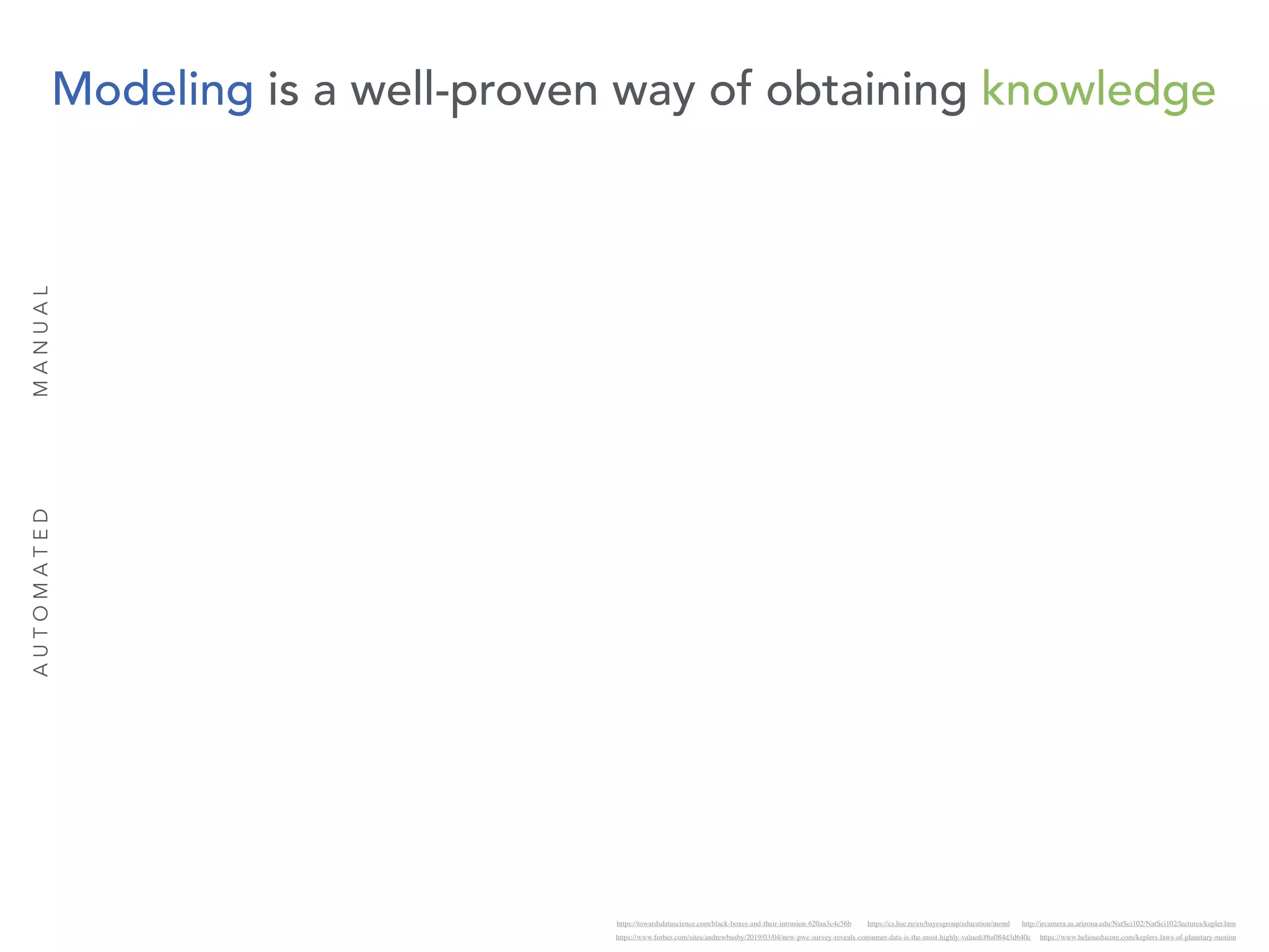 Understanding Information Processing in Human Brain by Interpreting Machine Learning Models ...