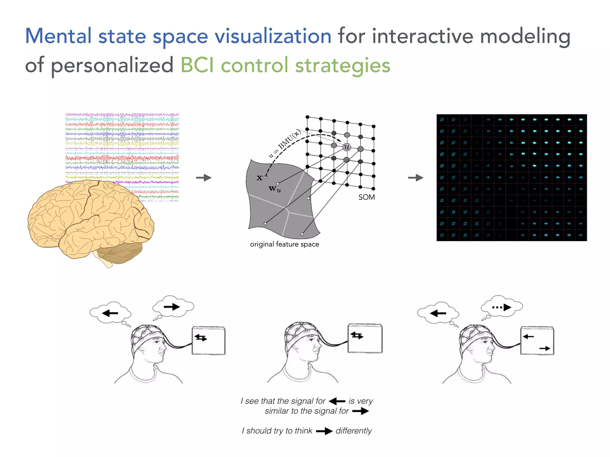 Understanding Information Processing in Human Brain by Interpreting Machine Learning Models ...