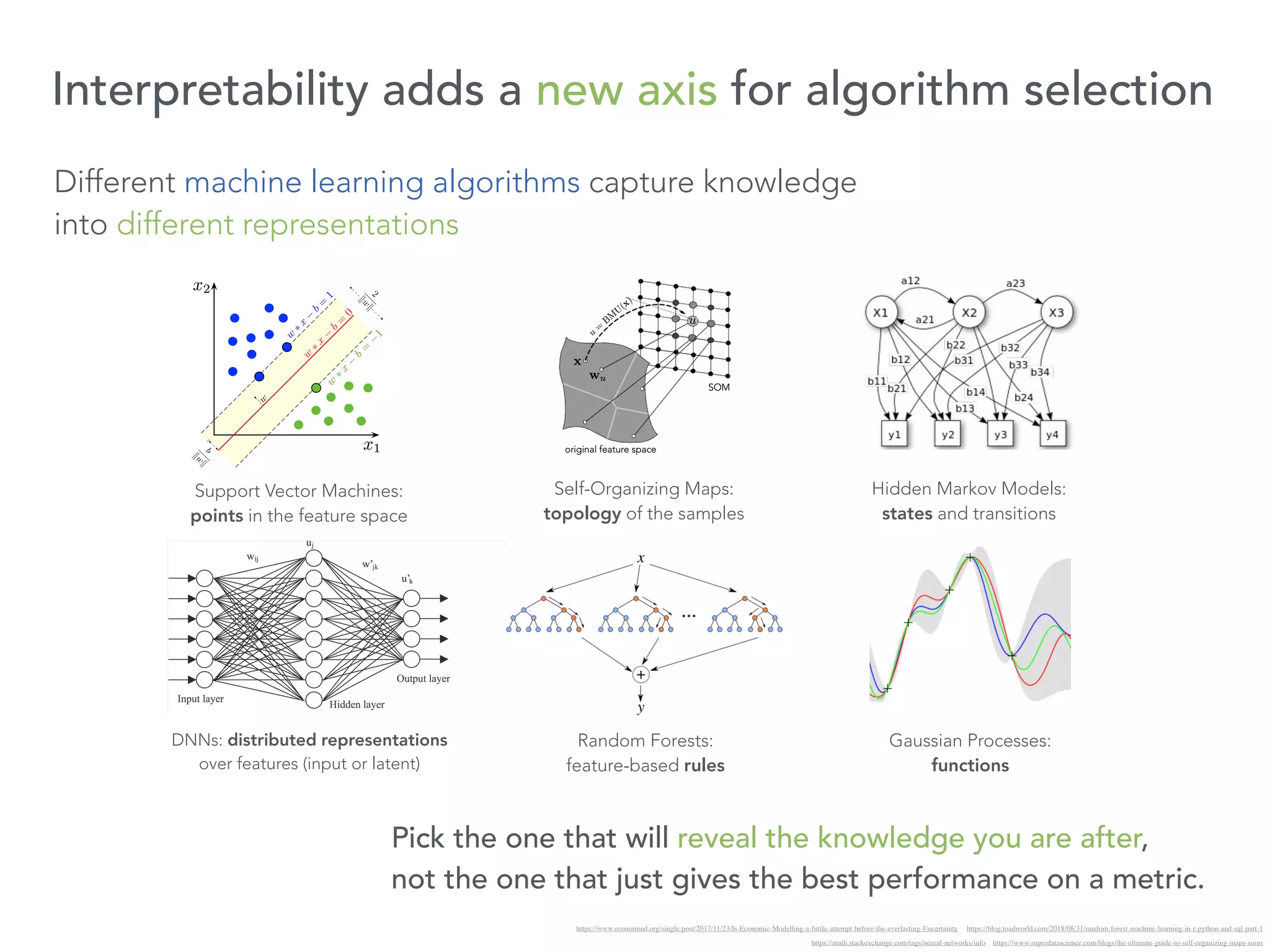 Understanding Information Processing in Human Brain by Interpreting ...