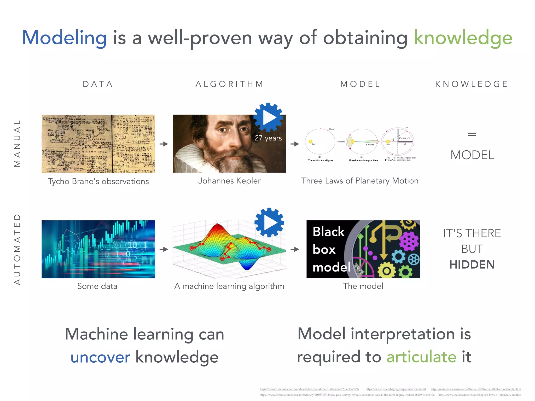 Understanding Information Processing in Human Brain by Interpreting ...