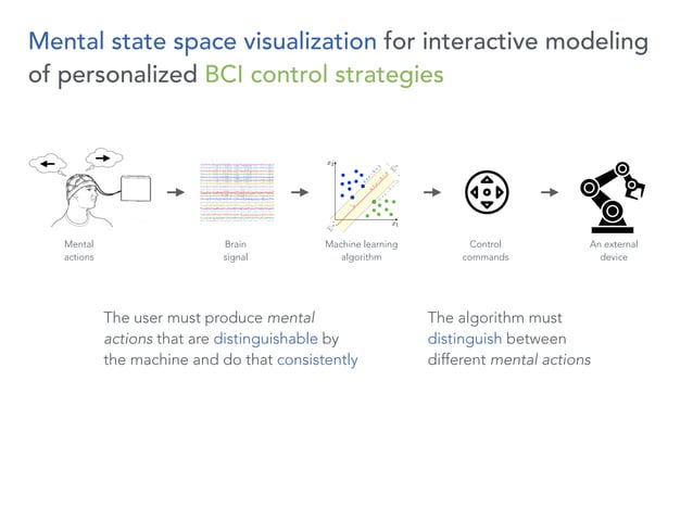 Understanding Information Processing in Human Brain by Interpreting ...