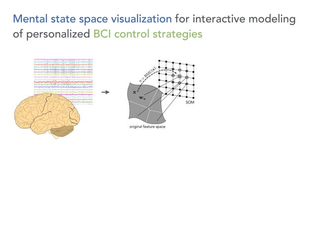 Understanding Information Processing in Human Brain by Interpreting ...