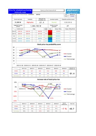 ilyang pharmaceutical 007570 Algorithm Investment Report | PDF