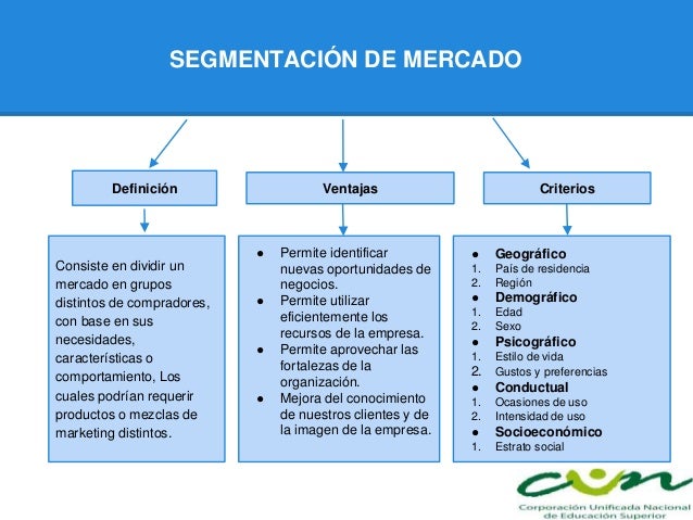 Ejemplos De Segmentacion De Mercado Ejemplos De Segmentacion De Mercado