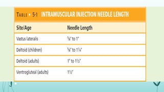 Administration of IM medication | PPTX