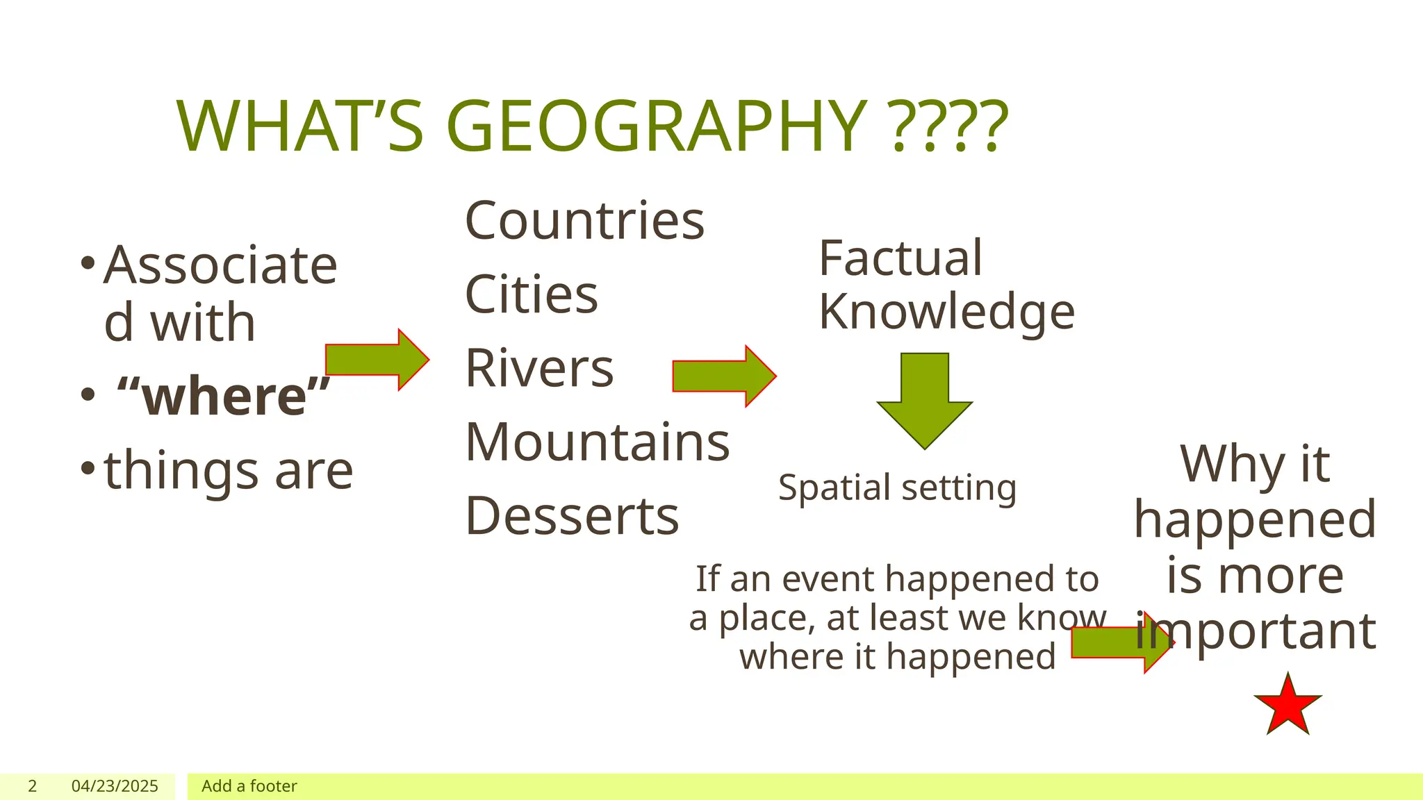 IM-1 INTRODUCTION TO GEOGRAPHY 2-PHYSICAL GEOGRAPHY.pptx