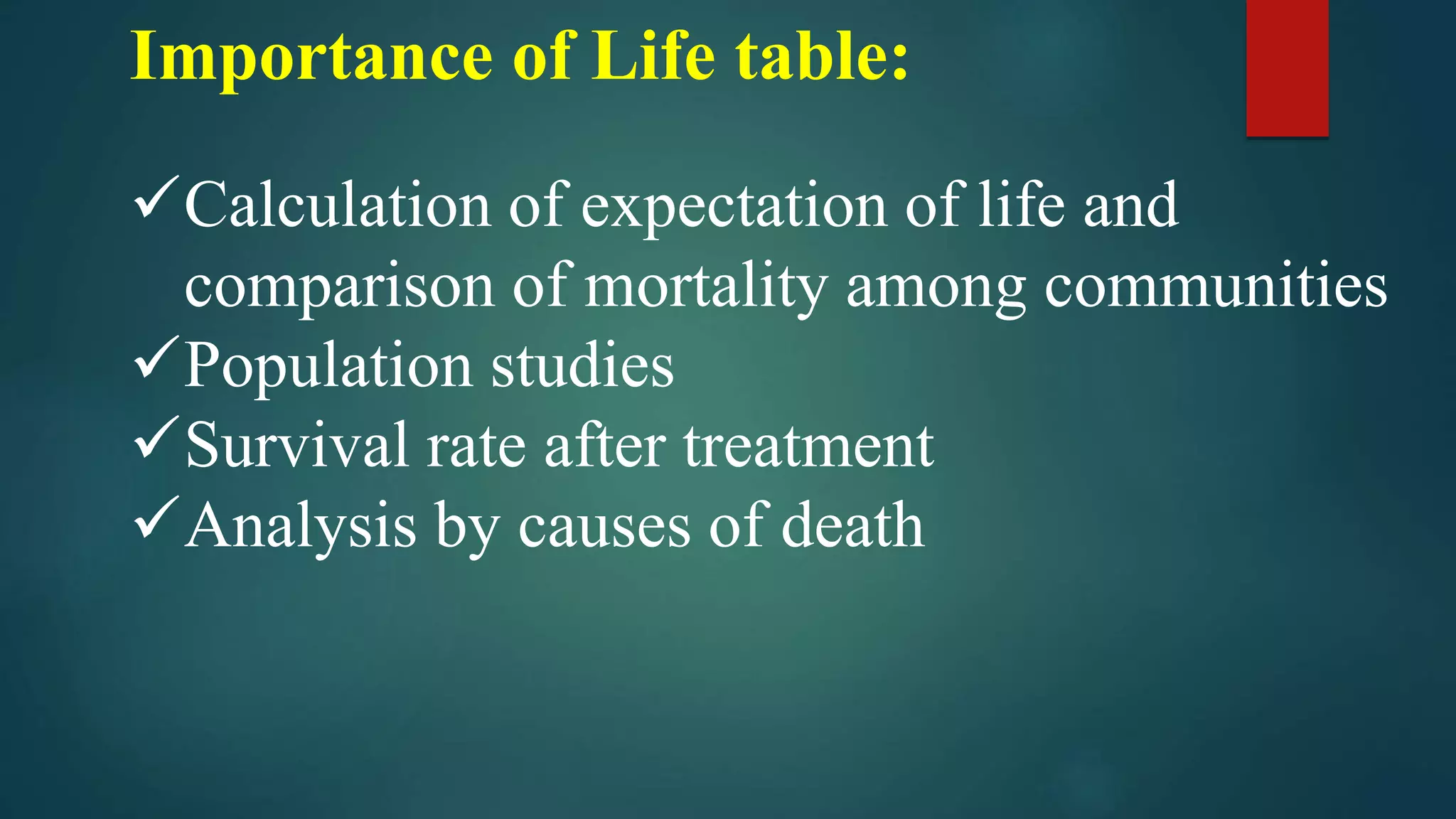 Life table - construction and applications | PPT