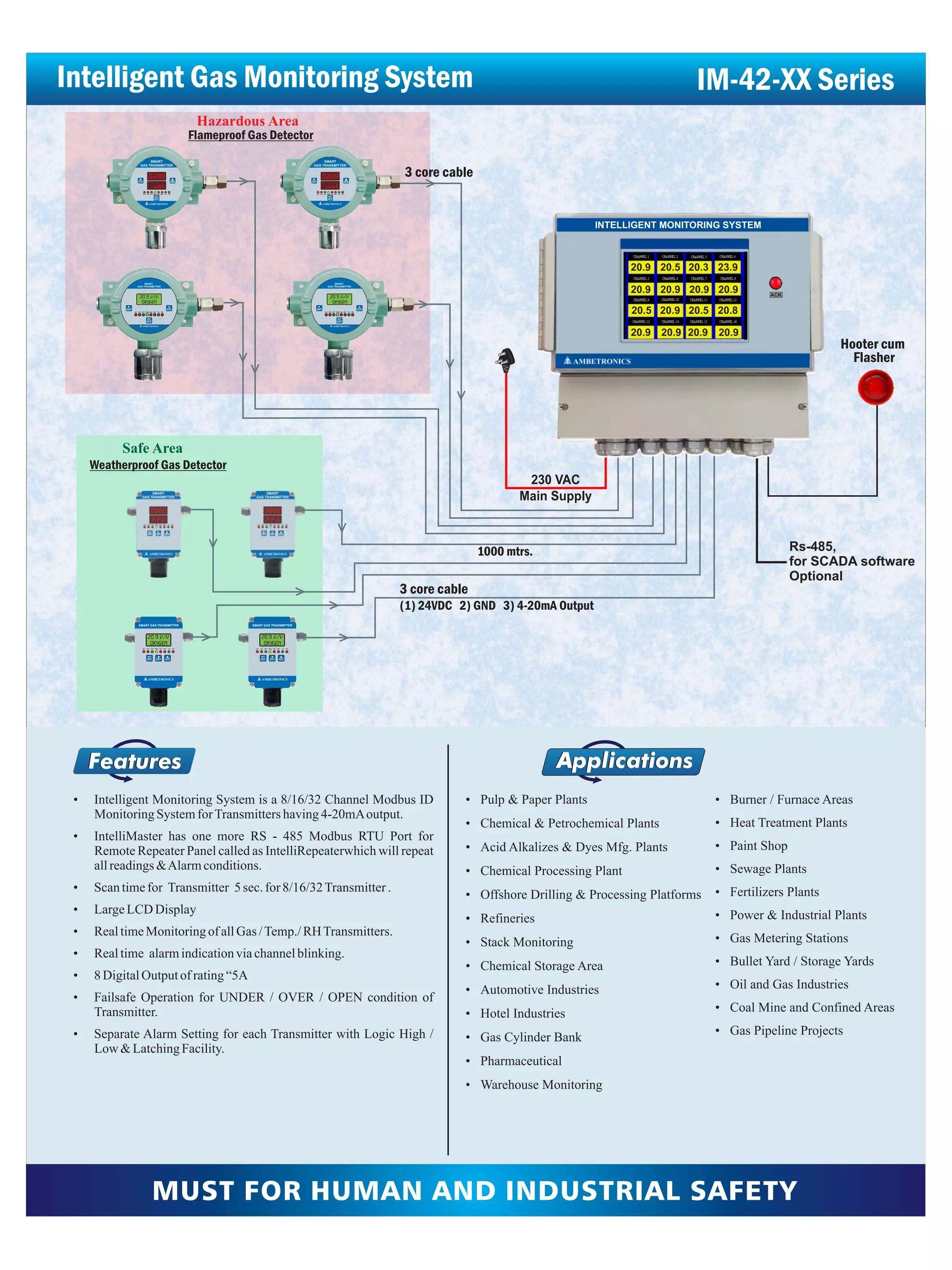 IM 42 XX Series - Intelligent Monitoring System - 4 to 20mA catalogue | PDF