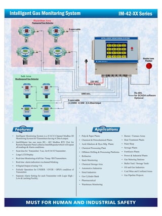 IM 42 XX Series - Intelligent Monitoring System - 4 to 20mA catalogue | PDF