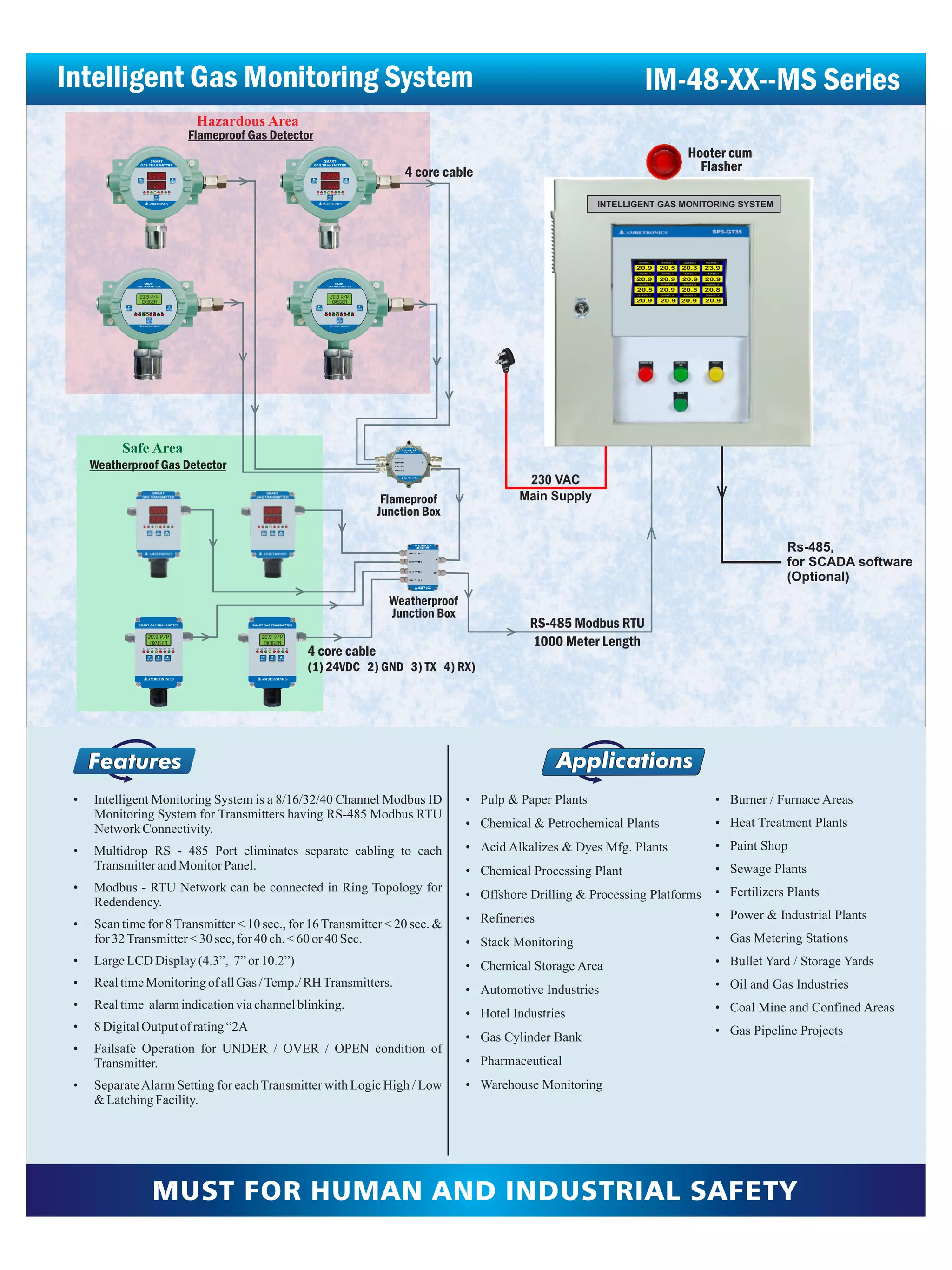 IM 42XX Series - Intelligent Monitoring System - Panel Mount. (Serial ...