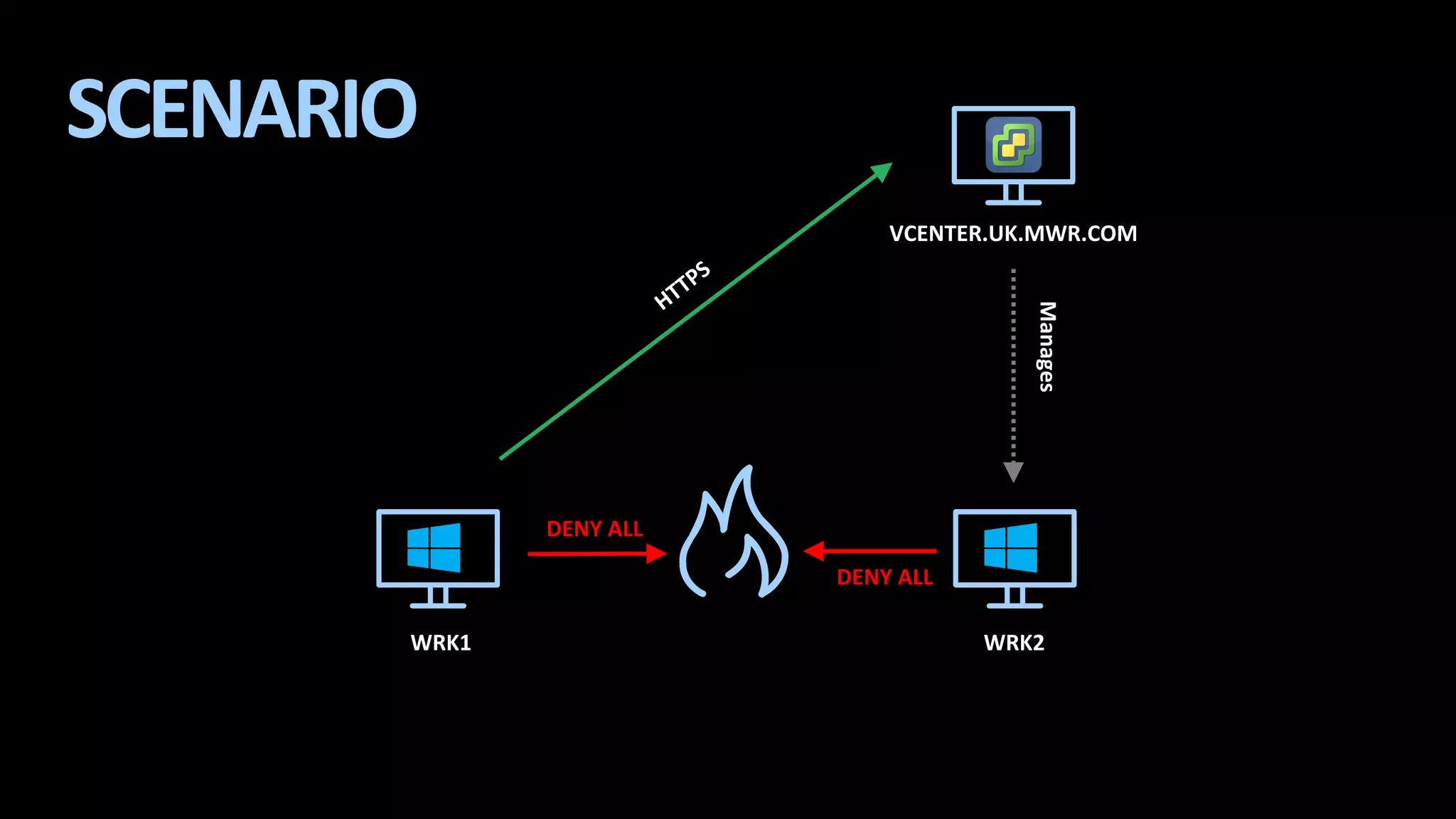 Im-A-Hacker-Get-Me-Out-Of-Here-Breaking-Network-Segregation-Using-Esoteric-Command-Control ...