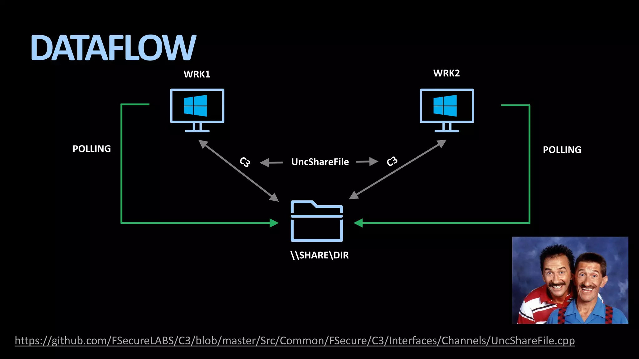 Im-A-Hacker-Get-Me-Out-Of-Here-Breaking-Network-Segregation-Using-Esoteric-Command-Control ...