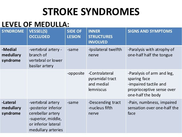 Internal Medicine - Cerebrovascular Diseases