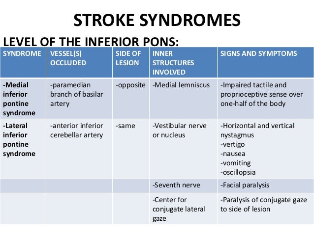 Internal Medicine - Cerebrovascular Diseases